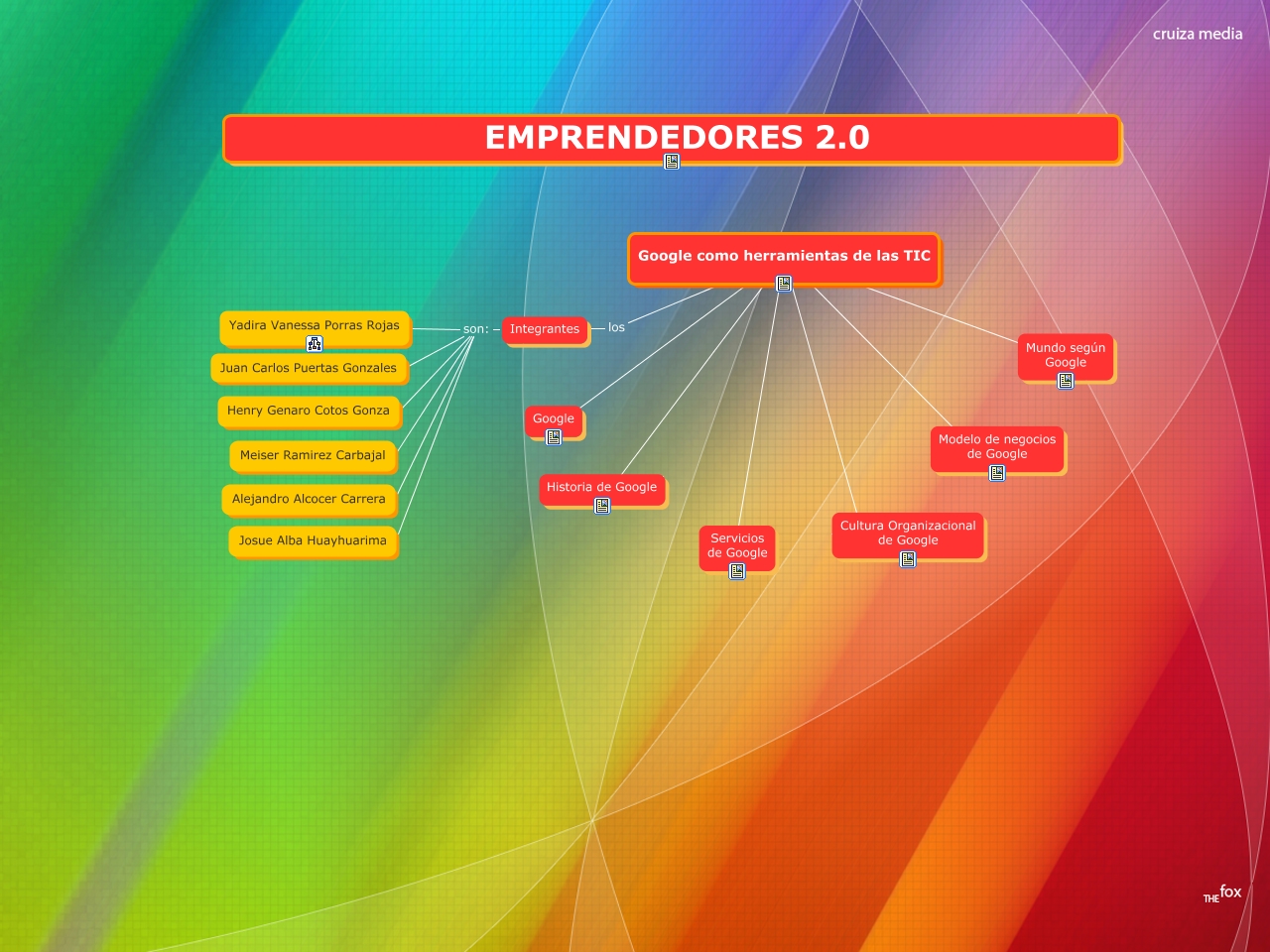 google como herramienta de las ntics.cmap
